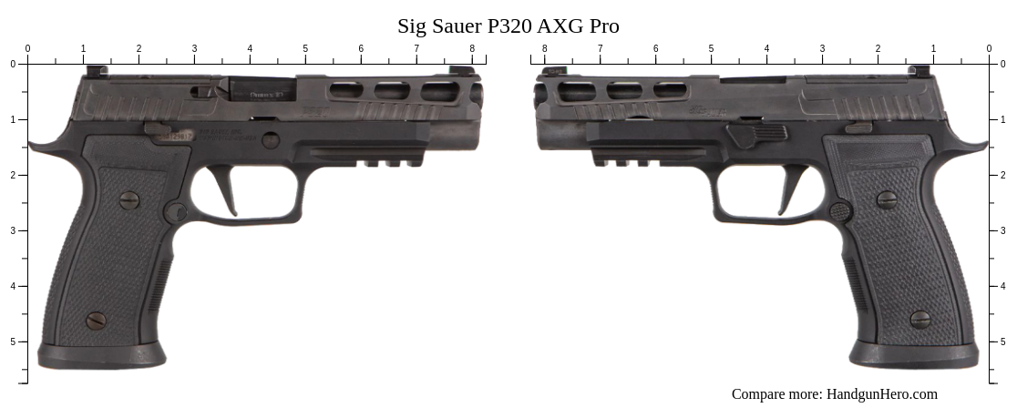 Compare Sig Sauer P320 AXG Pro size against other handguns | Handgun Hero
