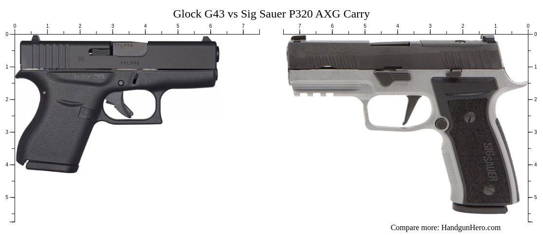 Glock G43 vs Sig Sauer P320 AXG Carry size comparison | Handgun Hero