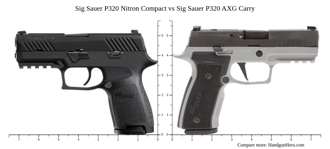 Sig Sauer P320 Nitron Compact vs Sig Sauer P320 AXG Carry size ...