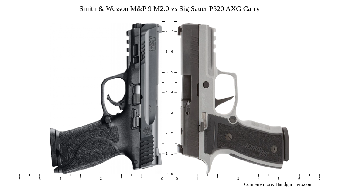 Smith & Wesson M&P 9 M2.0 vs Sig Sauer P320 AXG Carry size comparison ...