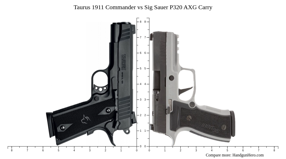 Taurus 1911 Commander vs Sig Sauer P320 AXG Carry size comparison ...