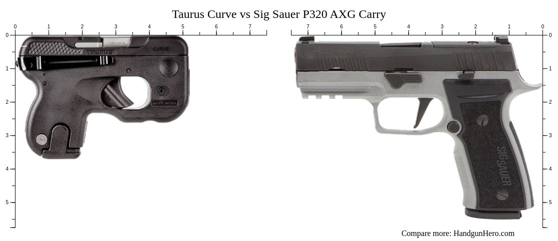 Taurus Curve vs Sig Sauer P320 AXG Carry size comparison | Handgun Hero