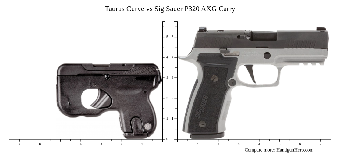 Taurus Curve vs Sig Sauer P320 AXG Carry size comparison | Handgun Hero