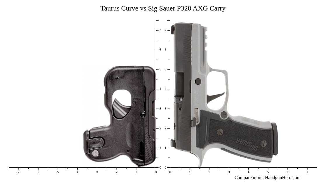 Taurus Curve vs Sig Sauer P320 AXG Carry size comparison | Handgun Hero