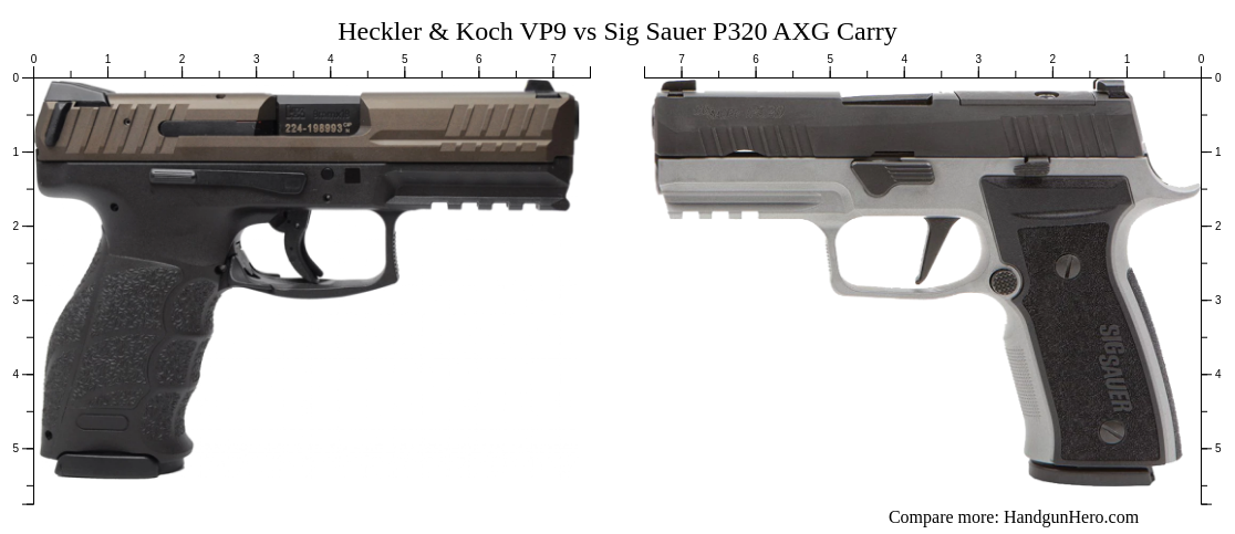 Heckler & Koch VP9 vs Sig Sauer P320 AXG Carry size comparison ...