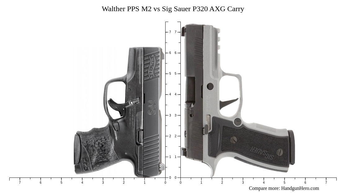 Walther PPS M2 vs Sig Sauer P320 AXG Carry size comparison | Handgun Hero