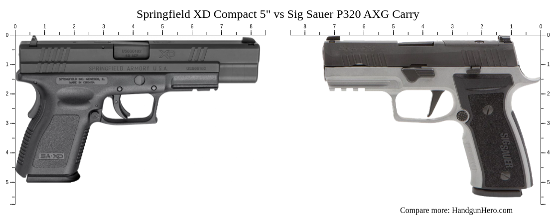 Springfield XD Compact 5" vs Sig Sauer P320 AXG Carry size comparison ...