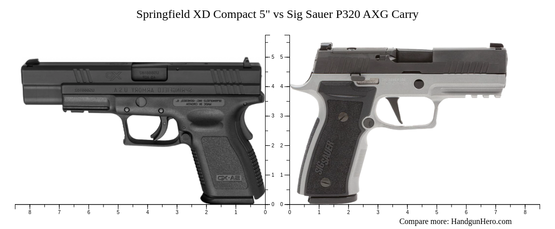 Springfield XD Compact 5" vs Sig Sauer P320 AXG Carry size comparison ...