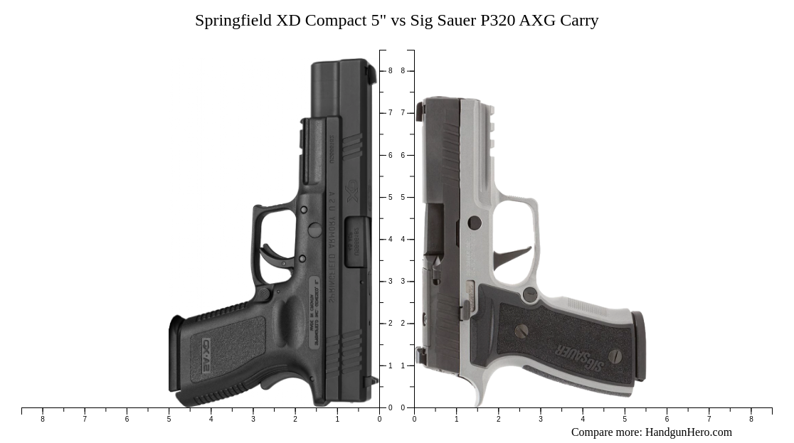 Springfield XD Compact 5" vs Sig Sauer P320 AXG Carry size comparison ...