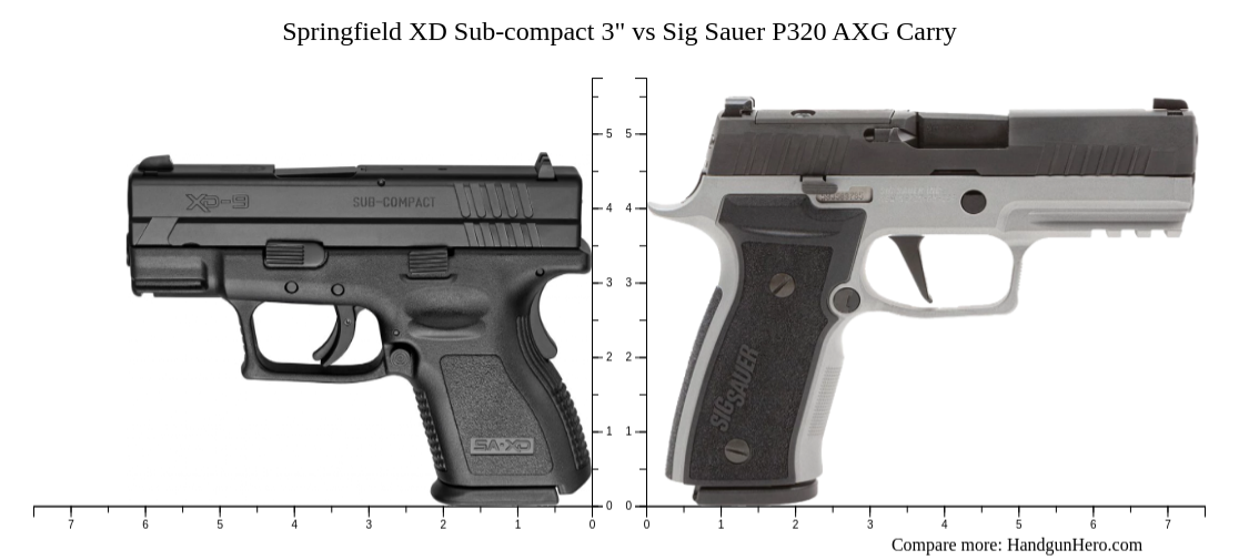 Springfield XD Sub-compact 3" vs Sig Sauer P320 AXG Carry size ...