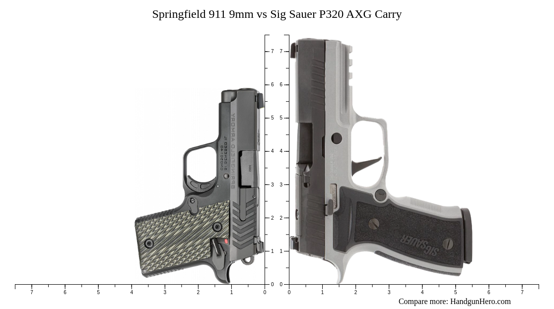 Springfield 911 9mm vs Sig Sauer P320 AXG Carry size comparison ...