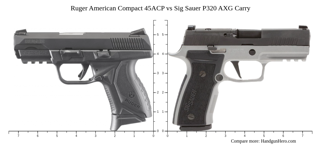 Ruger American Compact 45ACP vs Sig Sauer P320 AXG Carry size ...