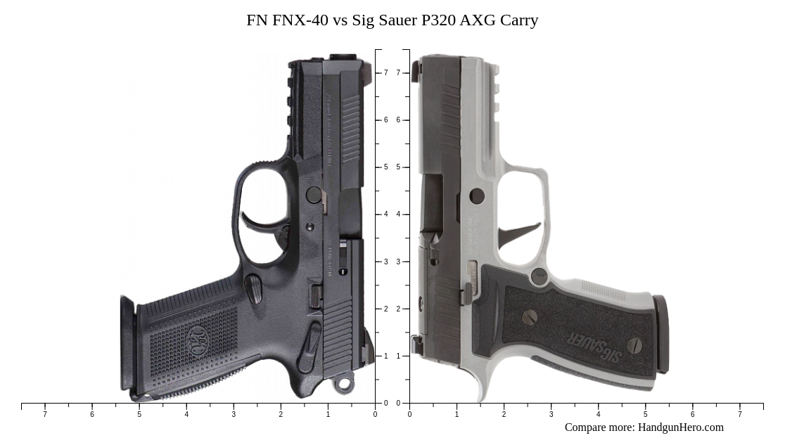 FN FNX-40 vs Sig Sauer P320 AXG Carry size comparison | Handgun Hero