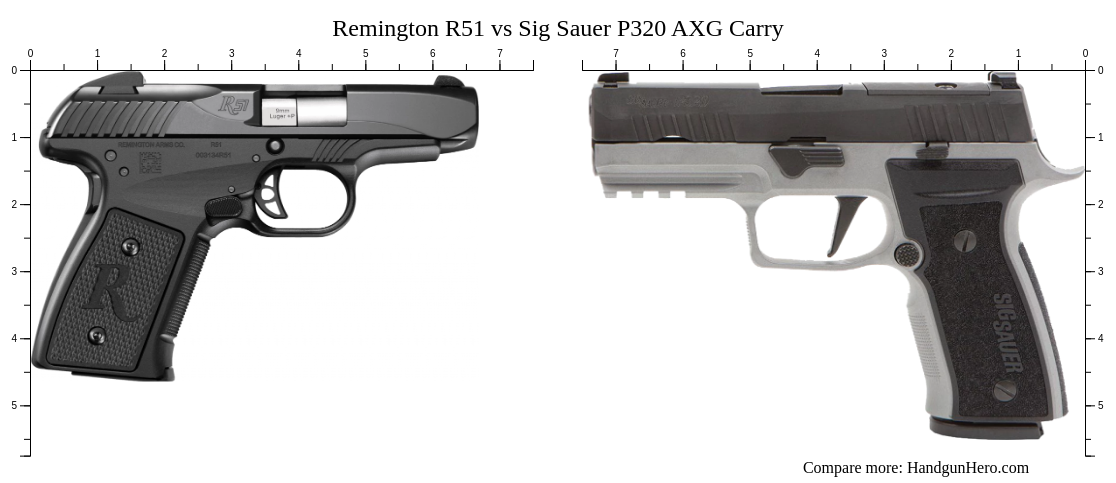 Remington R51 vs Sig Sauer P320 AXG Carry size comparison | Handgun Hero