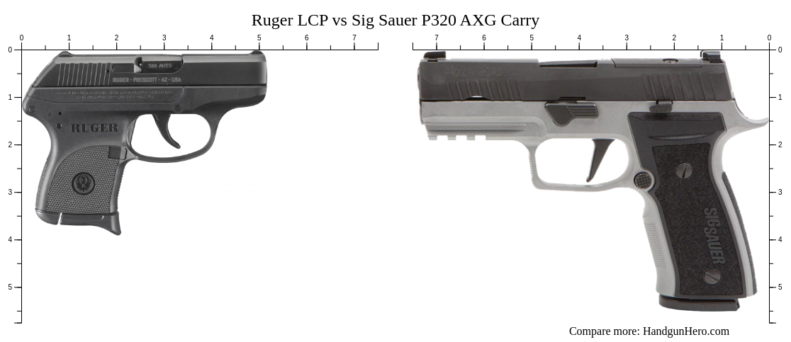 Ruger LCP vs Sig Sauer P320 AXG Carry size comparison | Handgun Hero
