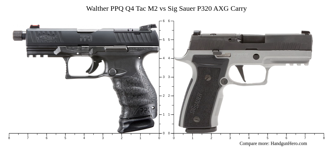 Walther PPQ Q4 Tac M2 vs Sig Sauer P320 AXG Carry size comparison ...