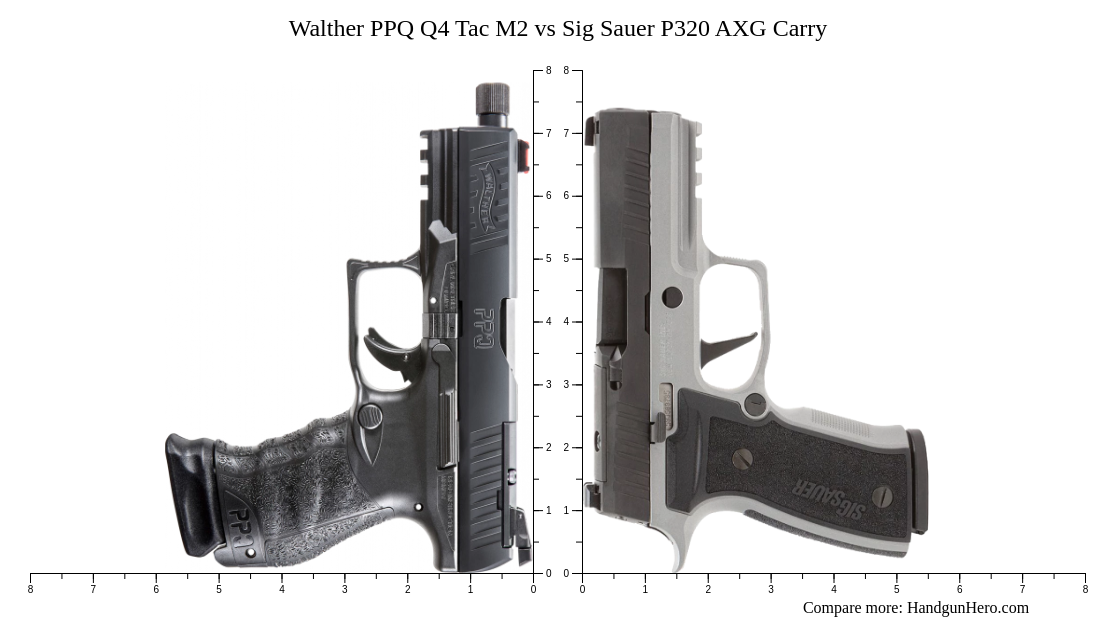 Walther PPQ Q4 Tac M2 vs Sig Sauer P320 AXG Carry size comparison ...