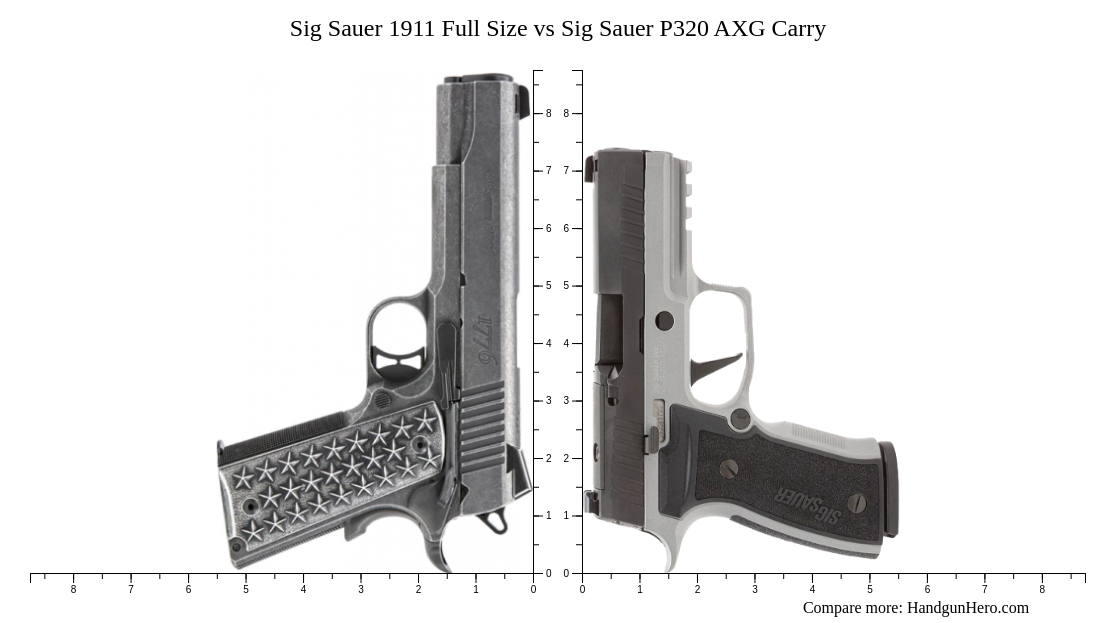 Sig Sauer 1911 Full Size vs Sig Sauer P320 AXG Carry size comparison ...