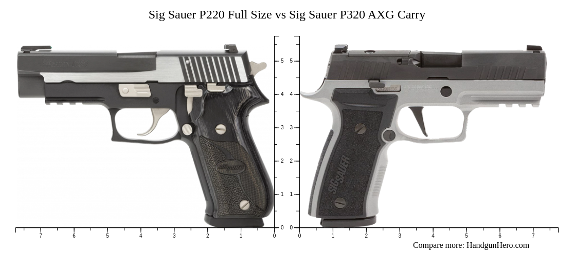 Sig Sauer P220 Full Size vs Sig Sauer P320 AXG Carry size comparison ...
