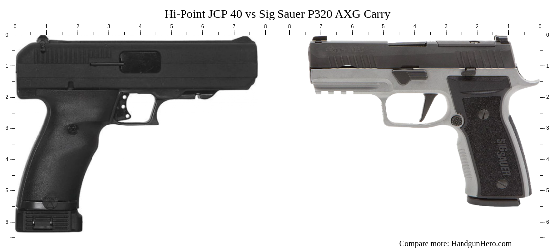 Hi-Point JCP 40 vs Sig Sauer P320 AXG Carry size comparison | Handgun Hero