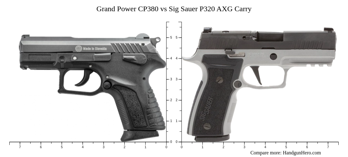 Grand Power CP380 vs Sig Sauer P320 AXG Carry size comparison | Handgun ...