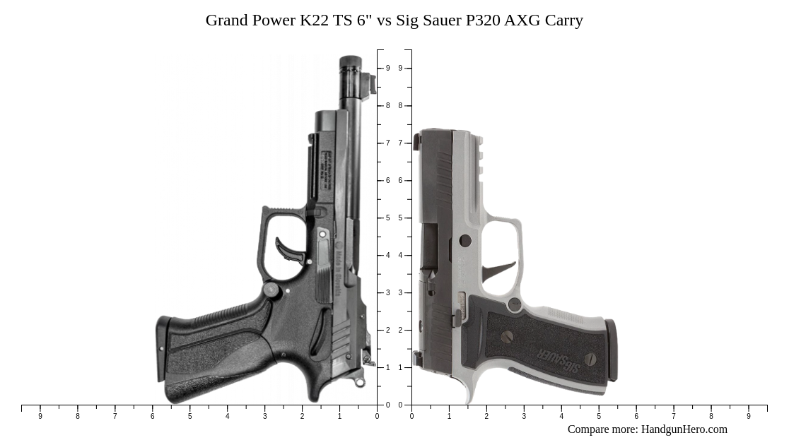 Grand Power K22 TS 6" vs Sig Sauer P320 AXG Carry size comparison | Handgun Hero