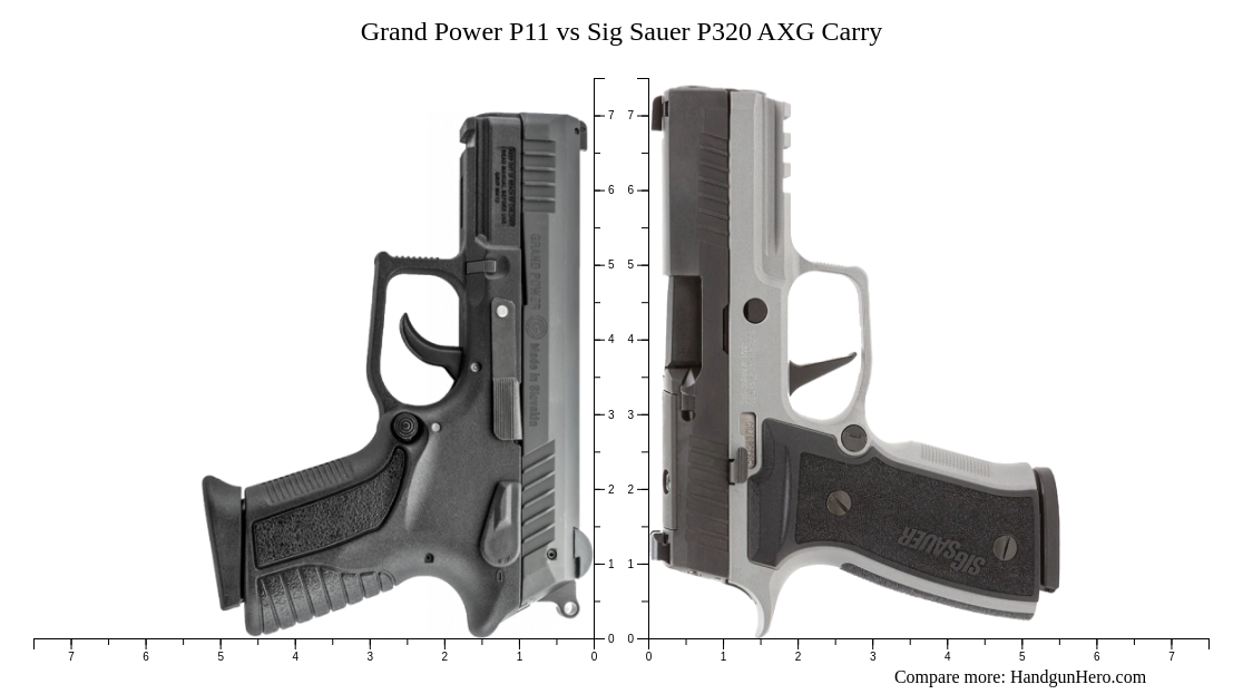 Grand Power P11 vs Sig Sauer P320 AXG Carry size comparison | Handgun Hero