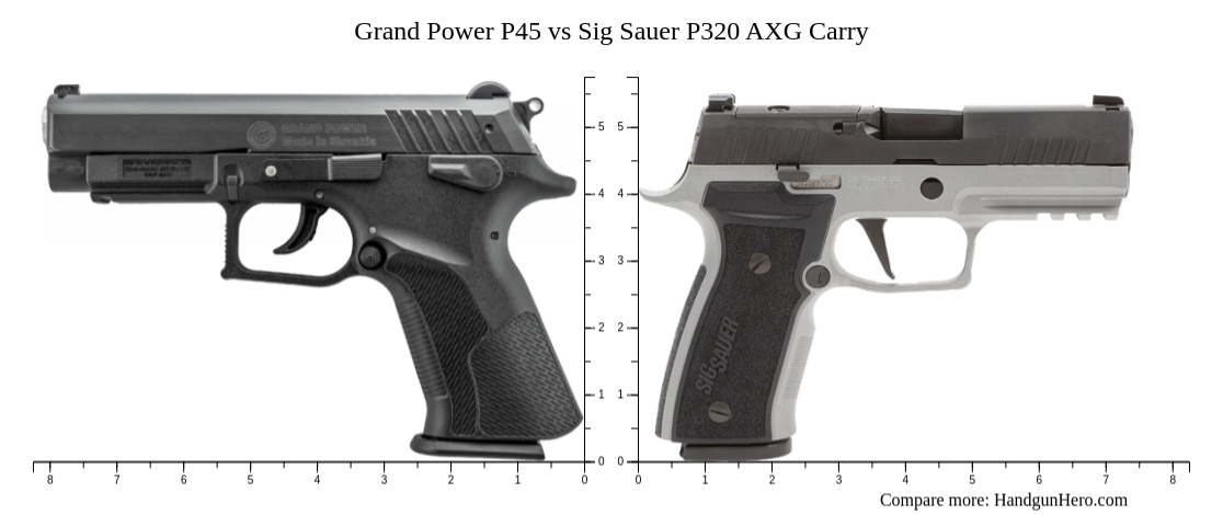 Grand Power P45 vs Sig Sauer P320 AXG Carry size comparison | Handgun Hero