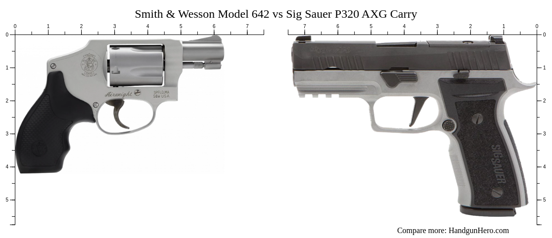 Smith & Wesson Model 642 vs Sig Sauer P320 AXG Carry size comparison ...