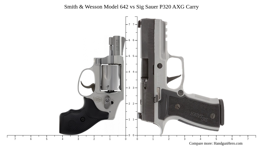 Smith & Wesson Model 642 vs Sig Sauer P320 AXG Carry size comparison ...