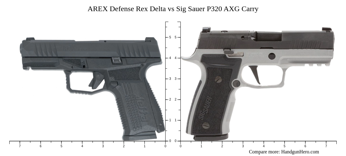AREX Defense Rex Delta vs Sig Sauer P320 AXG Carry size comparison ...