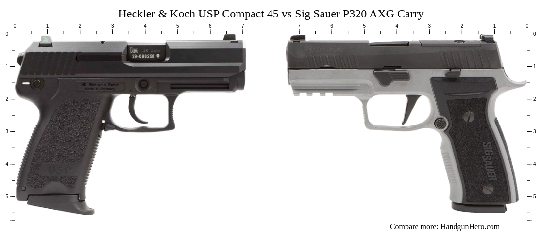 Heckler & Koch USP Compact 45 vs Sig Sauer P320 AXG Carry size ...