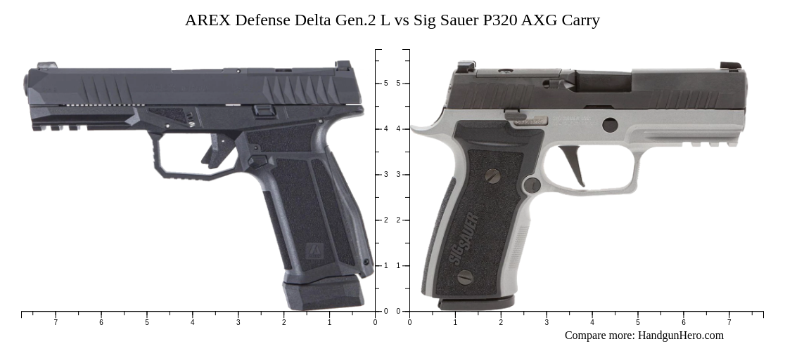 AREX Defense Delta Gen.2 L vs Sig Sauer P320 AXG Carry size comparison ...