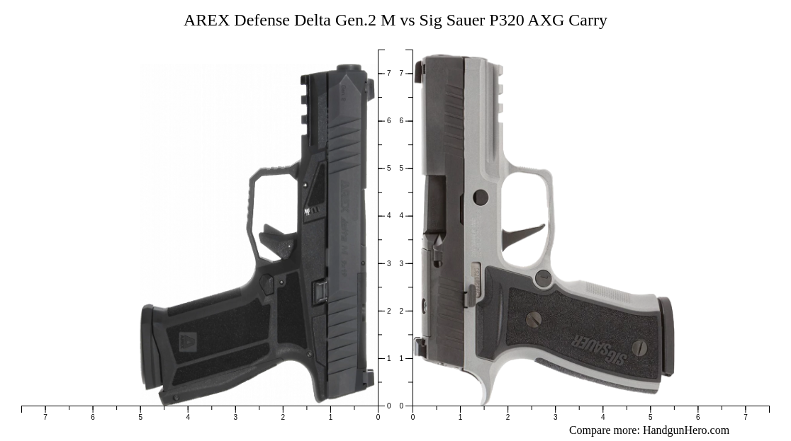 AREX Defense Delta Gen.2 M vs Sig Sauer P320 AXG Carry size comparison ...