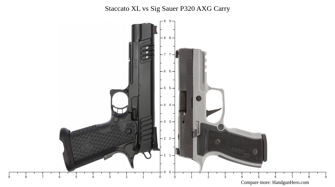 Staccato XL vs Sig Sauer P320 AXG Carry size comparison | Handgun Hero