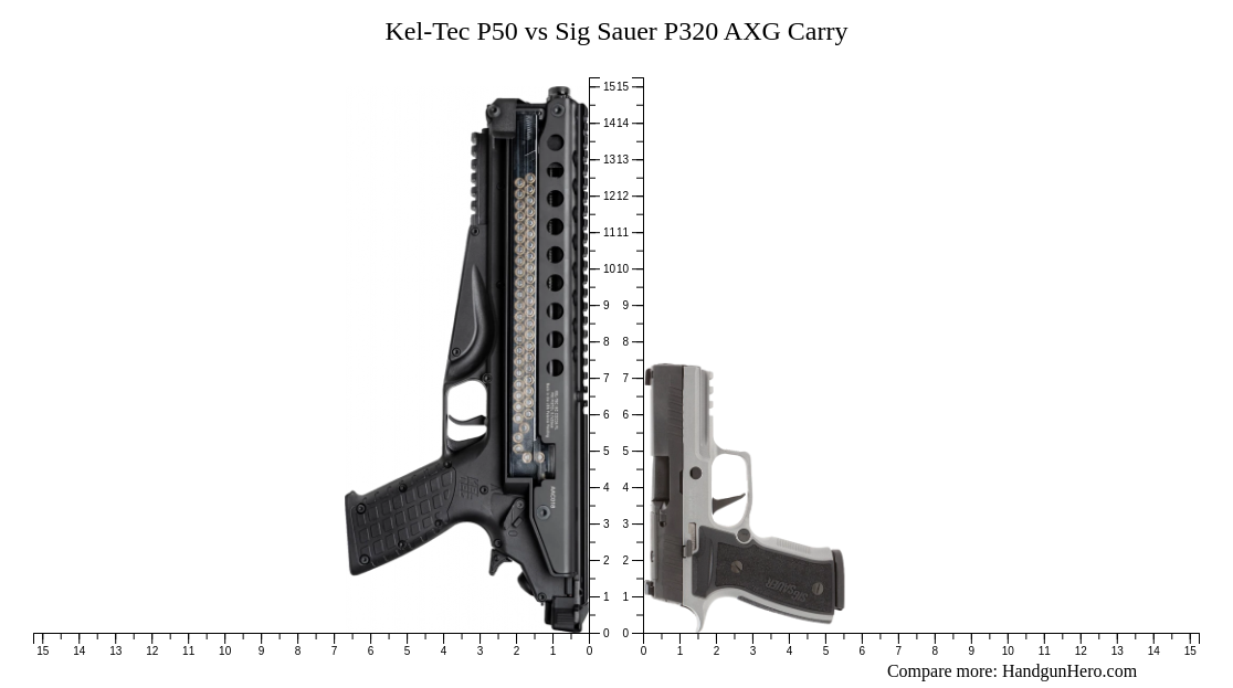 Kel-Tec P50 vs Sig Sauer P320 AXG Carry size comparison | Handgun Hero