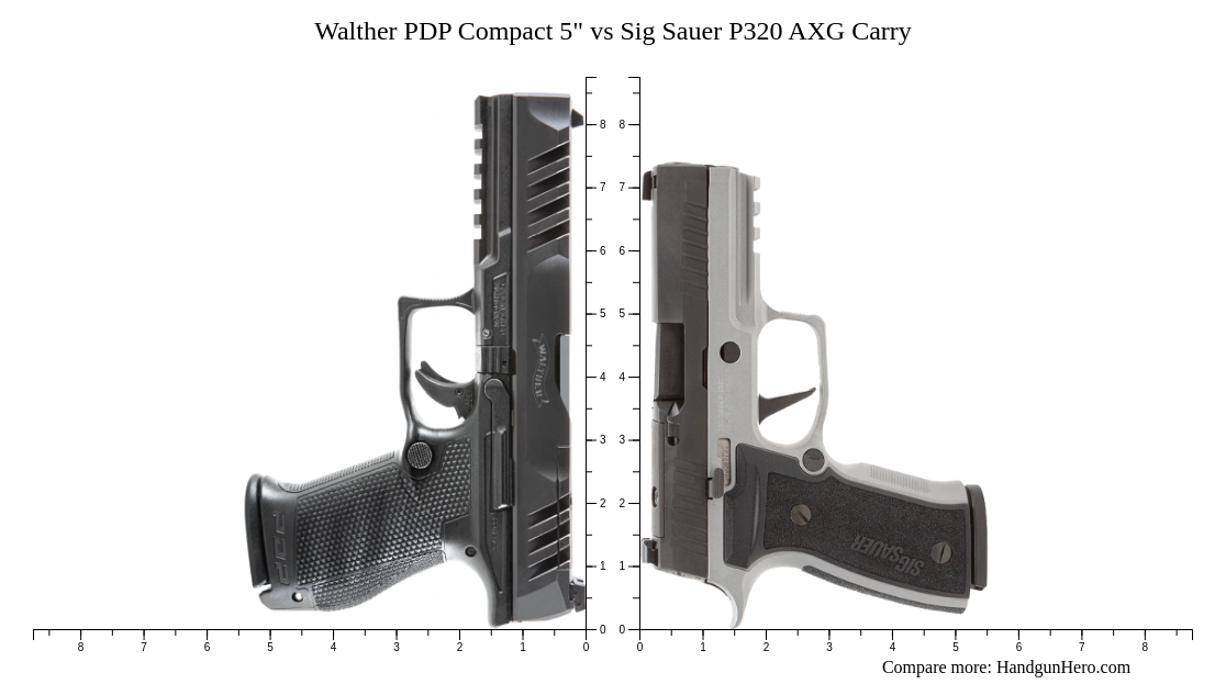 Walther PDP Compact 5" vs Sig Sauer P320 AXG Carry size comparison ...