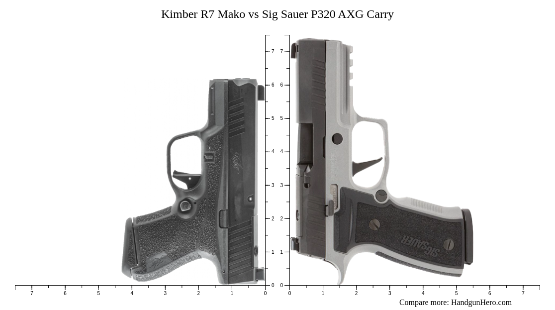 Kimber R7 Mako vs Sig Sauer P320 AXG Carry size comparison | Handgun Hero