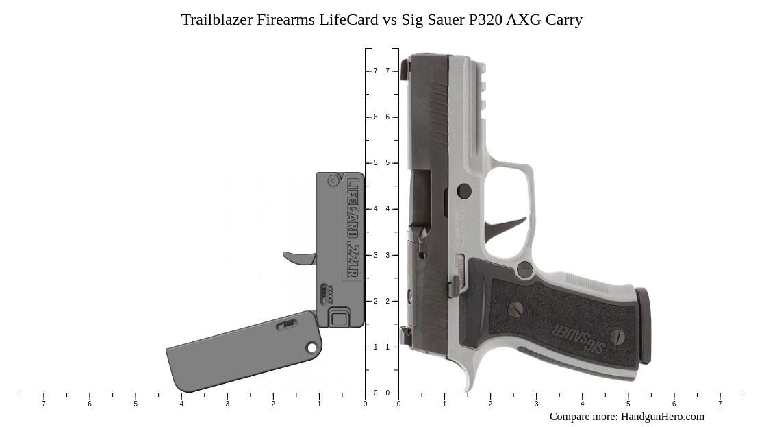 Trailblazer Firearms LifeCard vs Sig Sauer P320 AXG Carry size ...