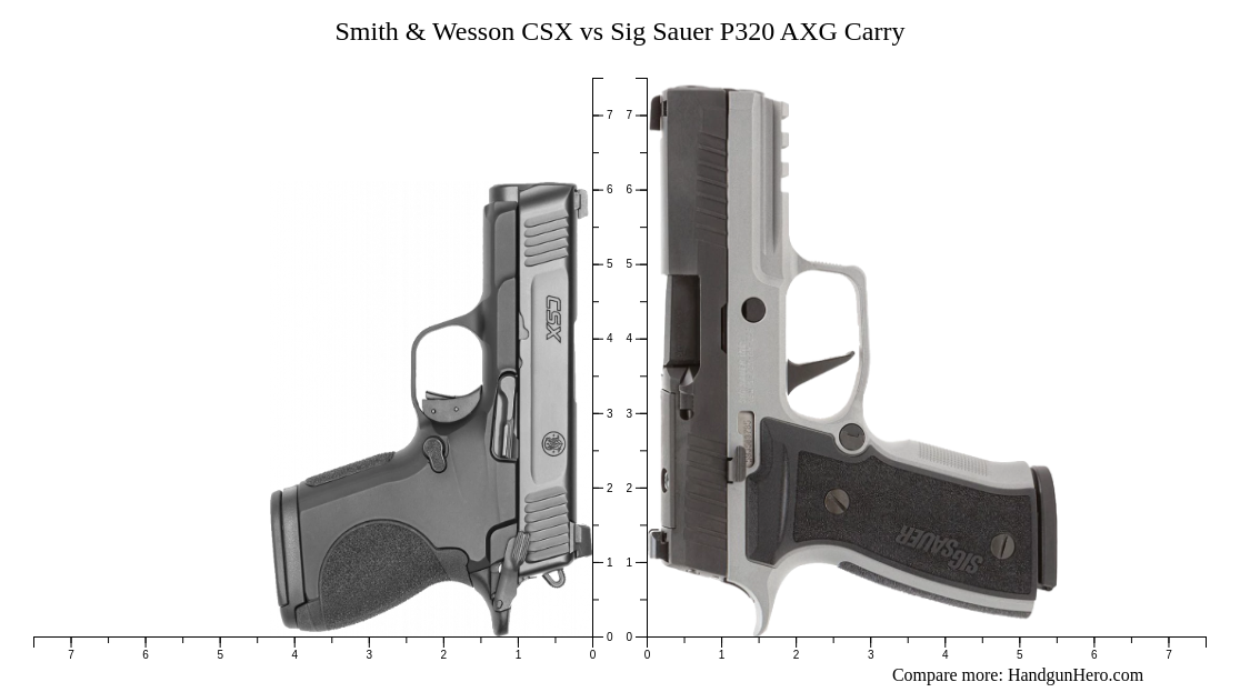 Smith & Wesson CSX vs Sig Sauer P320 AXG Carry size comparison ...