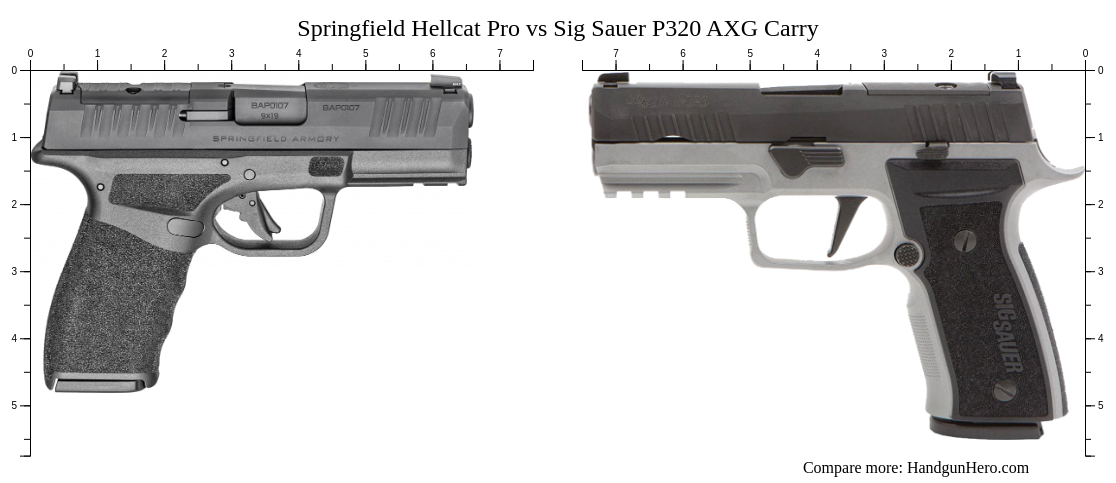 Springfield Hellcat Pro vs Sig Sauer P320 AXG Carry size comparison ...