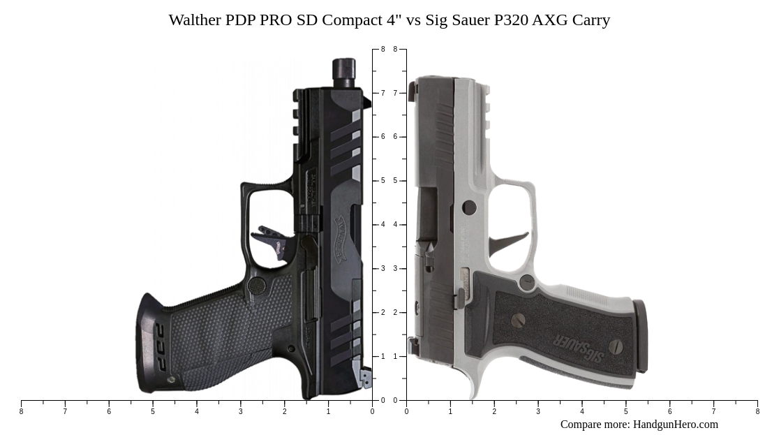 Walther PDP PRO SD Compact 4" vs Sig Sauer P320 AXG Carry size ...