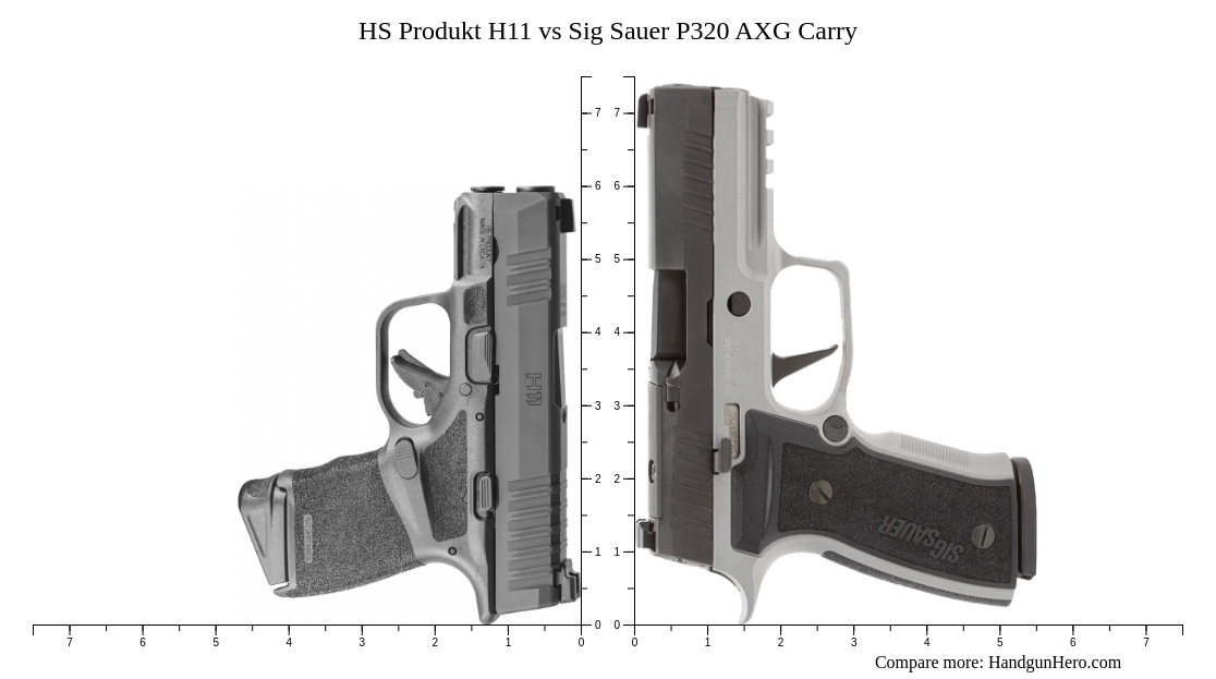 HS Produkt H11 vs Sig Sauer P320 AXG Carry size comparison | Handgun Hero