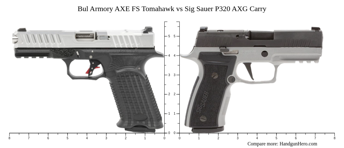 Bul Armory AXE FS Tomahawk vs Sig Sauer P320 AXG Carry size comparison ...
