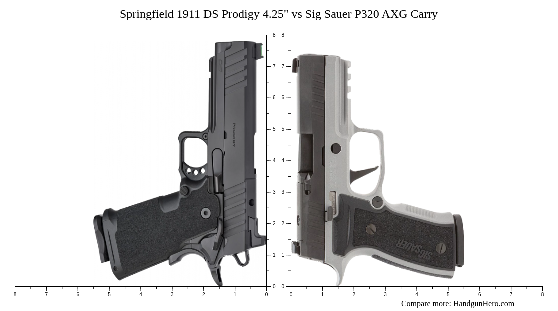 Springfield 1911 DS Prodigy 4.25" vs Sig Sauer P320 AXG Carry size ...