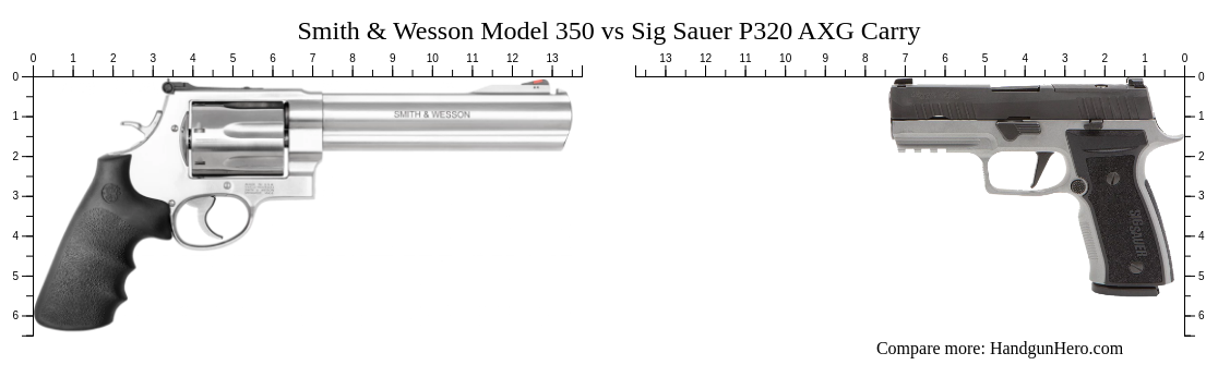 Smith & Wesson Model 350 vs Sig Sauer P320 AXG Carry size comparison ...