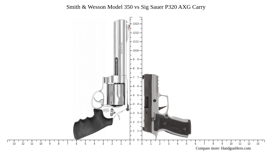 Smith & Wesson Model 350 vs Sig Sauer P320 AXG Carry size comparison ...