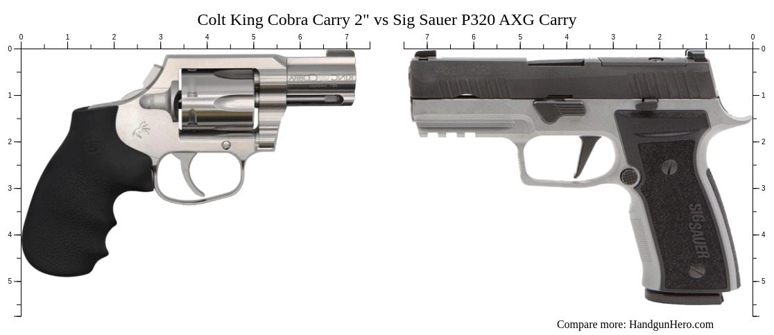 Colt King Cobra Carry 2" vs Sig Sauer P320 AXG Carry size comparison | Handgun Hero