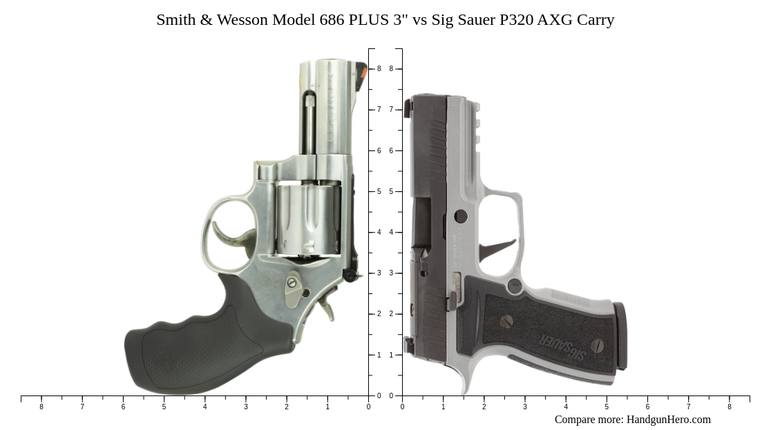 Smith & Wesson Model 686 PLUS 3" vs Sig Sauer P320 AXG Carry size ...