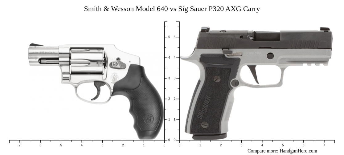 Smith & Wesson Model 640 vs Sig Sauer P320 AXG Carry size comparison ...